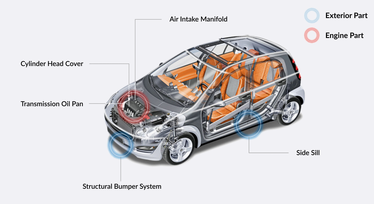 Automotive Component | LX Hausys US